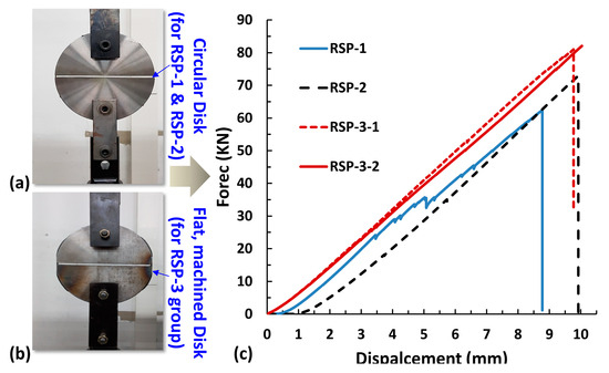 Characterization of Polymeric Composites for Hydrogen Tank