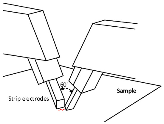 Tracking Resistance in Polymeric Insulation Materials for High-Voltage Electrical Mobility ...