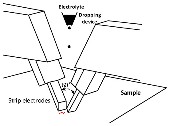Tracking Resistance in Polymeric Insulation Materials for High-Voltage ...