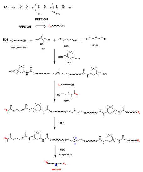 Aqueous Cationic Fluorinated Polyurethane for Application in Novel UV ...