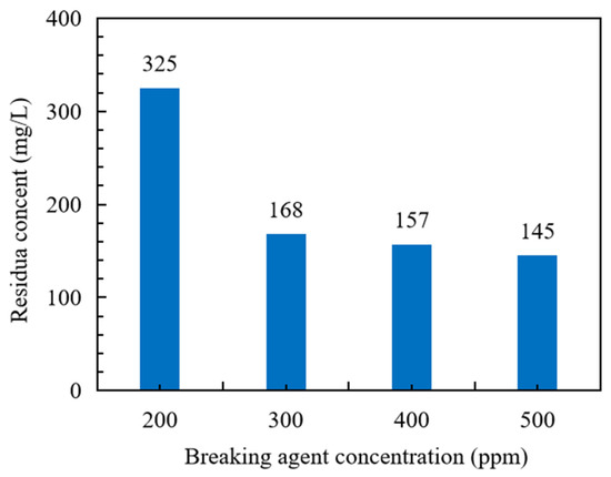 Polymers Free Full Text Evaluation Of Self Degradation And Plugging Performance Of