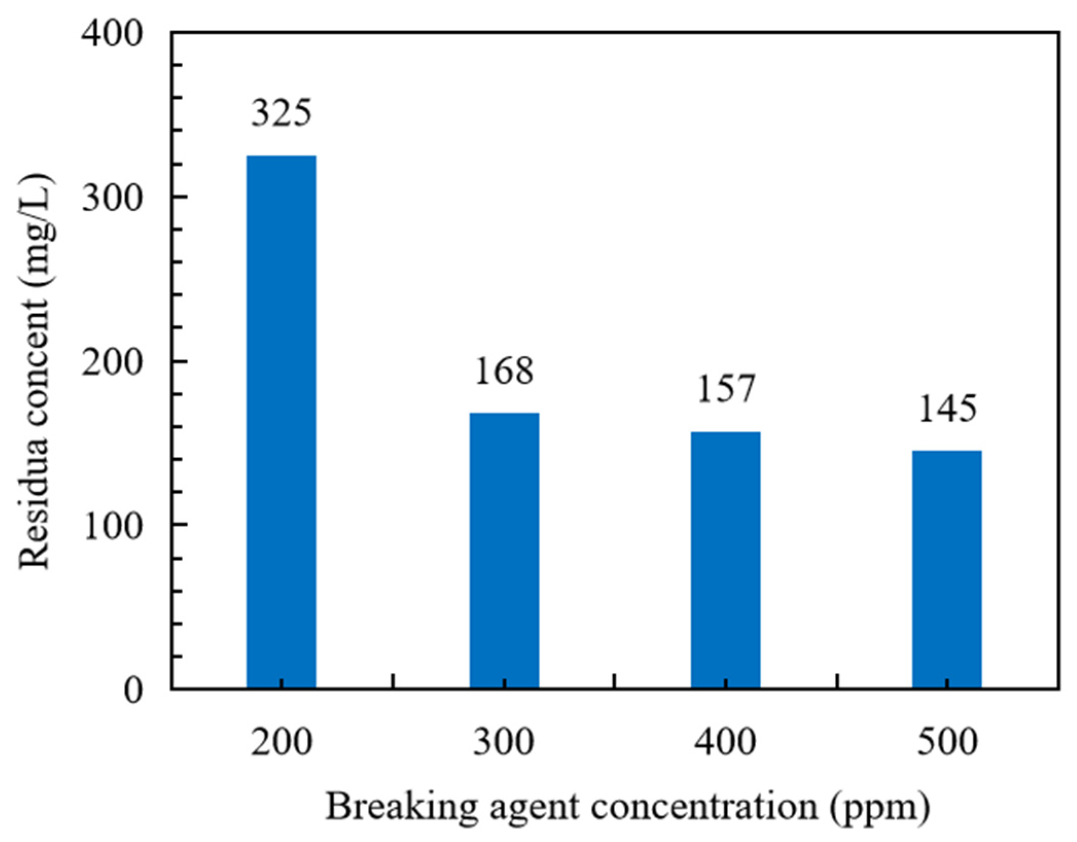 Polymers | Free Full-Text | Evaluation of Self-Degradation and Plugging ...