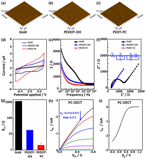 Phosphorylcholine-Functionalized PEDOT-Gated Organic Electrochemical ...