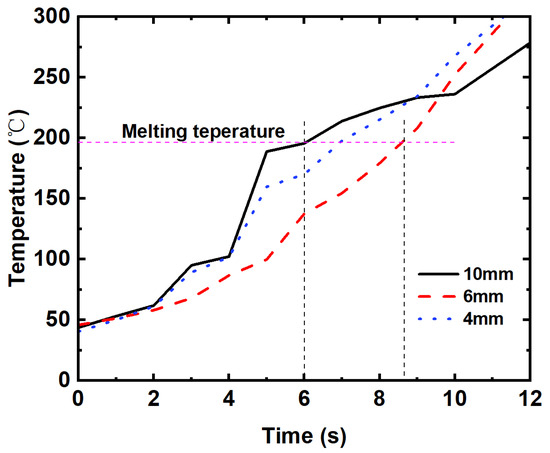 Fabrication of a 3D Printed Continuous Carbon Fiber Composite Grid ...