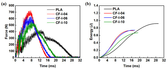 Fabrication of a 3D Printed Continuous Carbon Fiber Composite Grid ...