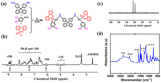 Preparation and Application of a Multifunctional Interfacial Modifier ...