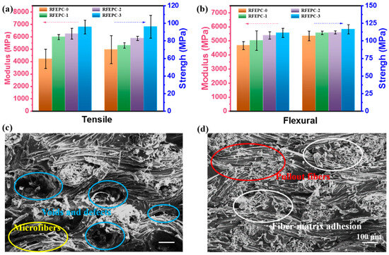 Preparation and Application of a Multifunctional Interfacial Modifier ...