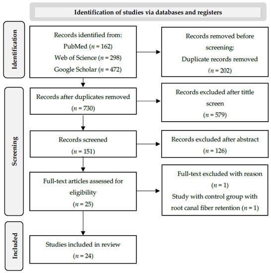 Fracture Resistance of Fiber-Reinforced Composite Restorations: A ...
