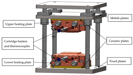 Fabrication of Nanogroove Arrays on Acrylic Film Using Micro-Embossing ...