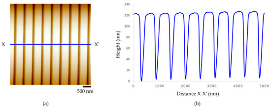 Fabrication of Nanogroove Arrays on Acrylic Film Using Micro-Embossing ...