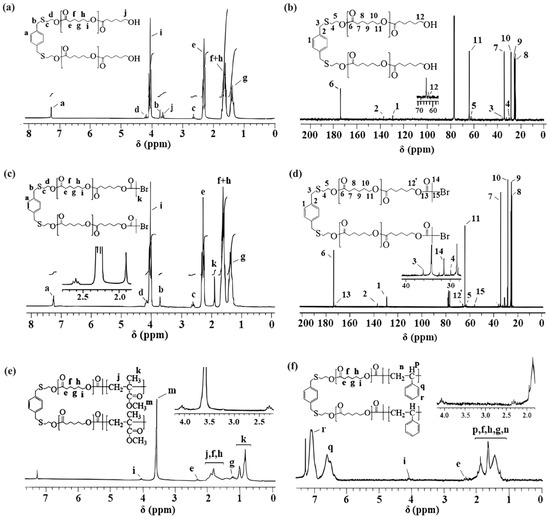 Synthesis and Characterization of ABA-Type Triblock Copolymers Using Novel Bifunctional PS, PMMA ...