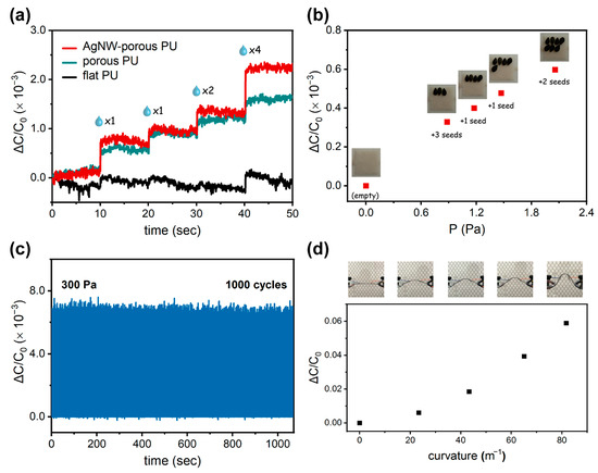 Wearable Capacitive Tactile Sensor Based On Porous Dielectric Composite