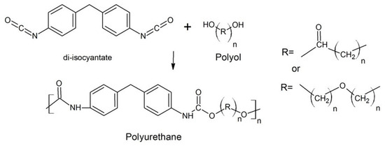 Polymers | Free Full-Text | Porous Thermal Insulation Polyurethane Foam ...