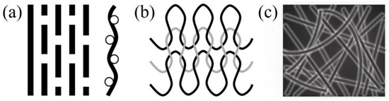 Mechanical Properties and Durability of Textile Reinforced Concrete ...