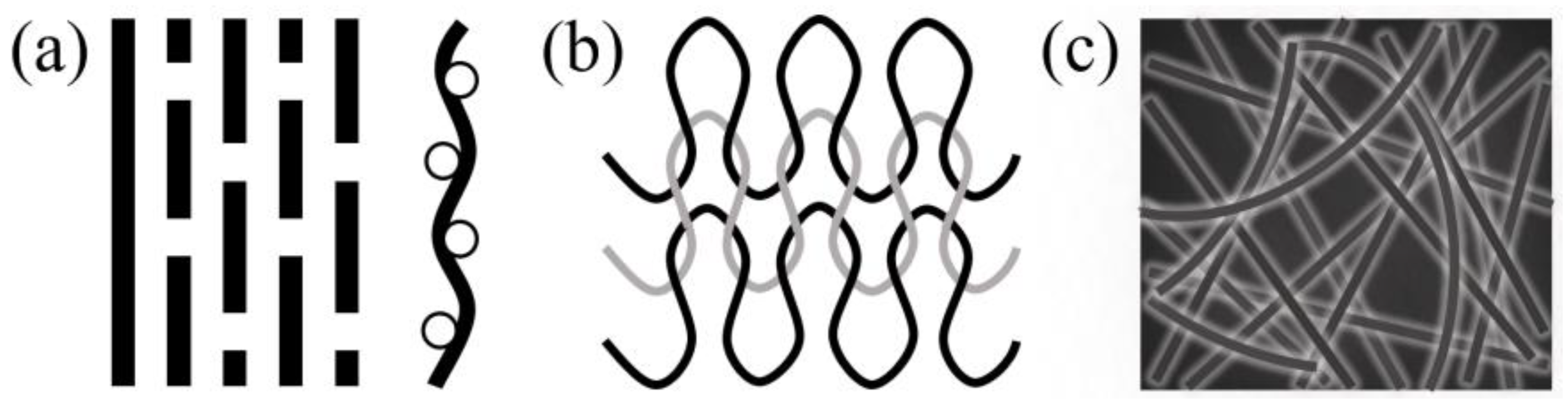 Mechanical Properties and Durability of Textile Reinforced Concrete ...