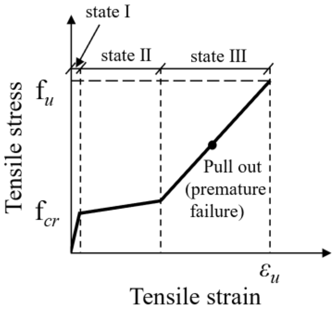 Polymers | Free Full-Text | Mechanical Properties and Durability of Textile Reinforced Concrete ...