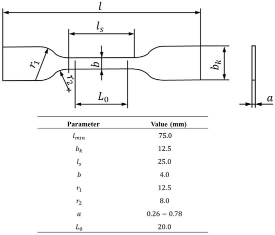 Rheological and Mechanical Properties of an Acrylic PSA