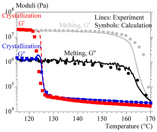 Viscoelastic Properties of Polypropylene during Crystallization and ...