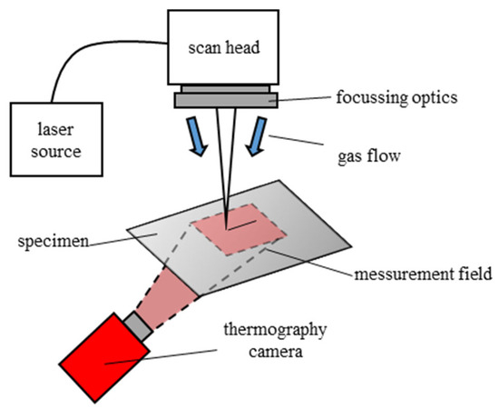 Finite Element Simulation and Experimental Assessment of Laser Cutting ...