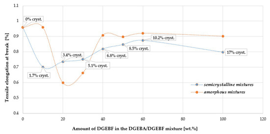 Possibilities of Influencing the Crystallization Process of Bisphenol A ...