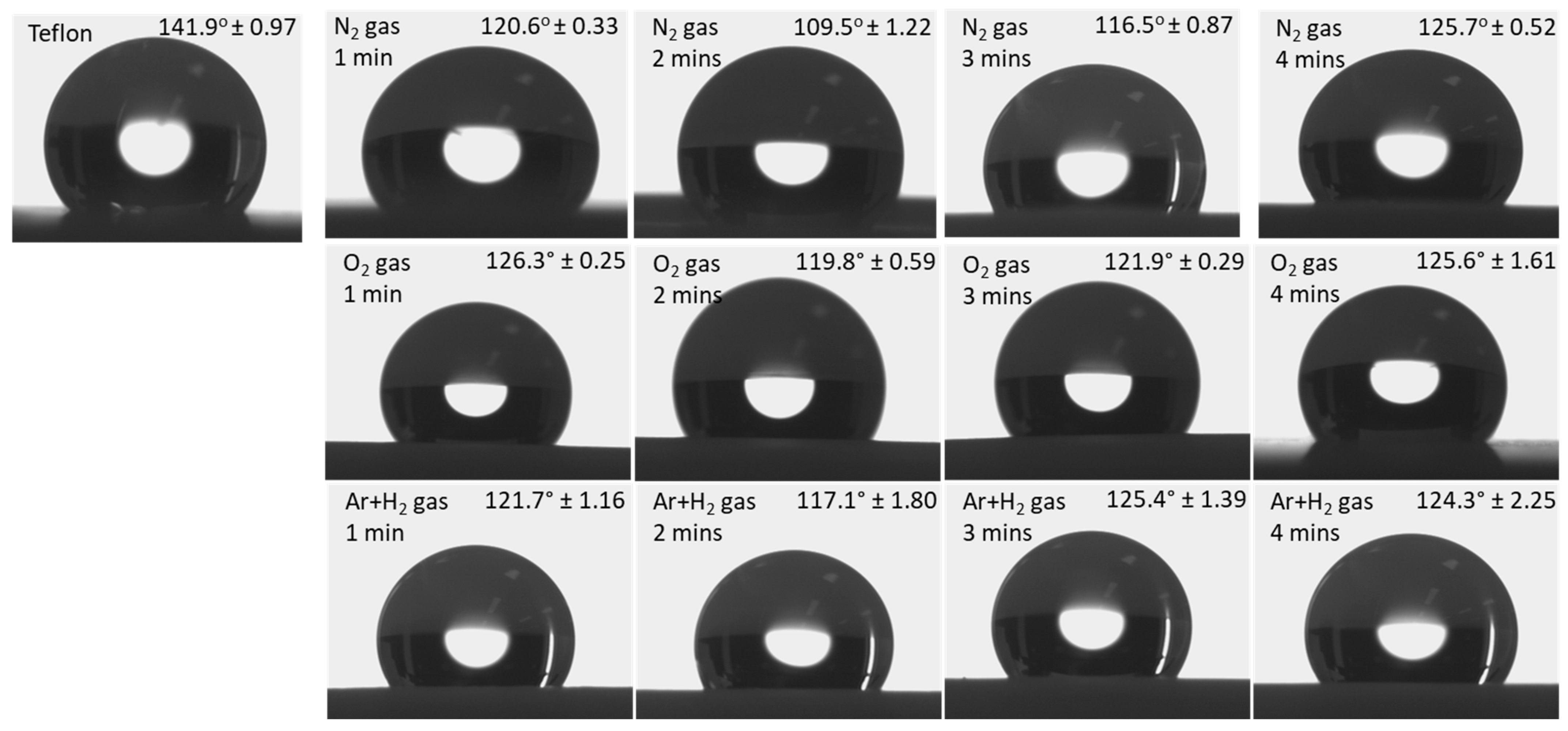 Rapid Transformation in Wetting Properties of PTFE Membrane Using ...