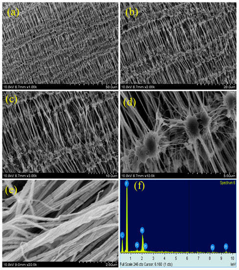 Rapid Transformation in Wetting Properties of PTFE Membrane Using ...