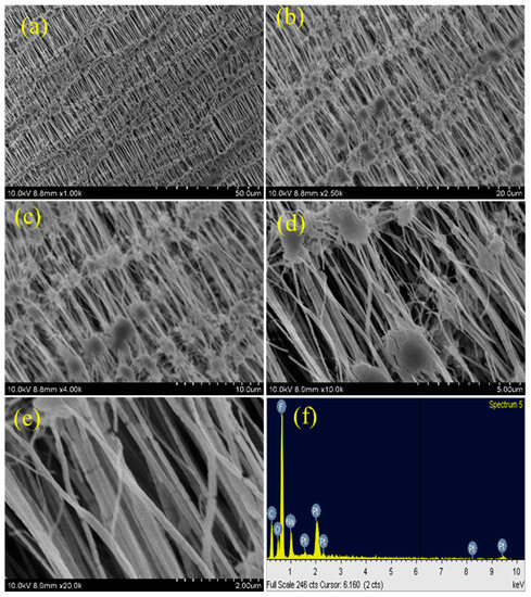 Rapid Transformation in Wetting Properties of PTFE Membrane Using ...