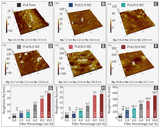 Medical-Grade PLA Nanocomposites with Optimized Tungsten Carbide ...