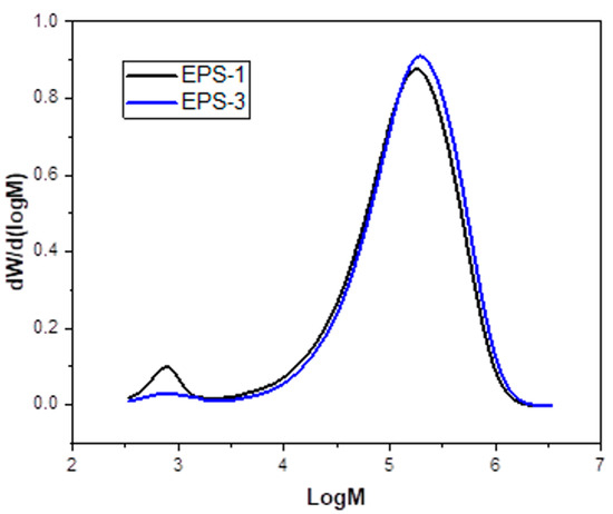 Novel and Accessible Physical Recycling for Expanded Polystyrene Waste ...
