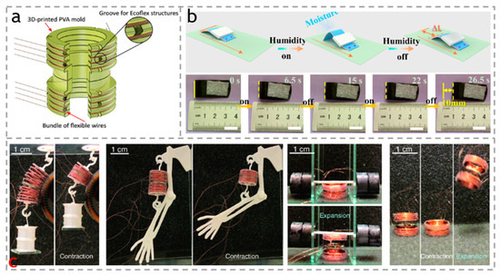 Polymers | Free Full-Text | Cellulose-Based Intelligent Responsive ...