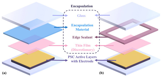 Recent Advances in UV-Cured Encapsulation for Stable and Durable ...