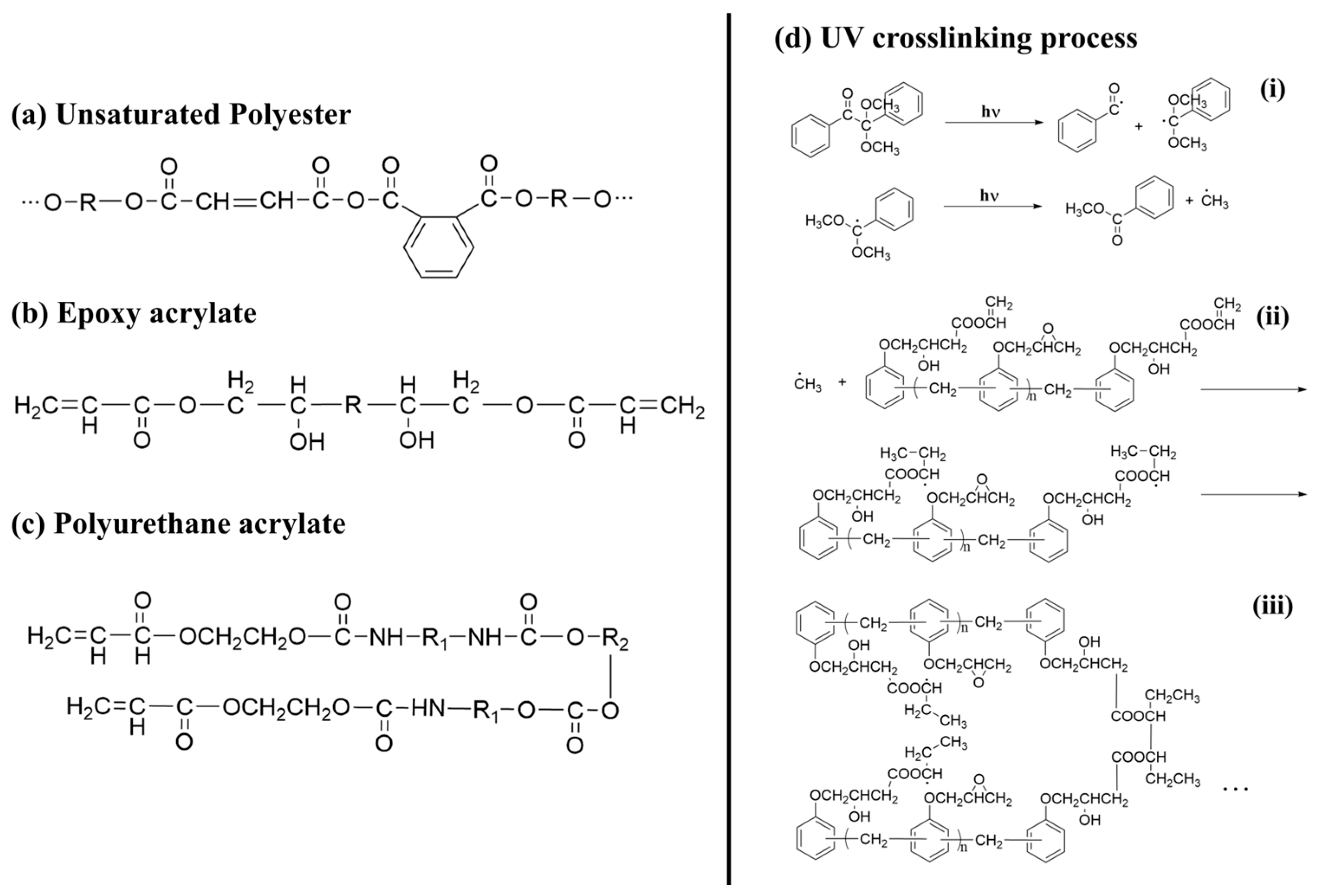Polymers | Free Full-Text | Recent Advances in UV-Cured Encapsulation ...