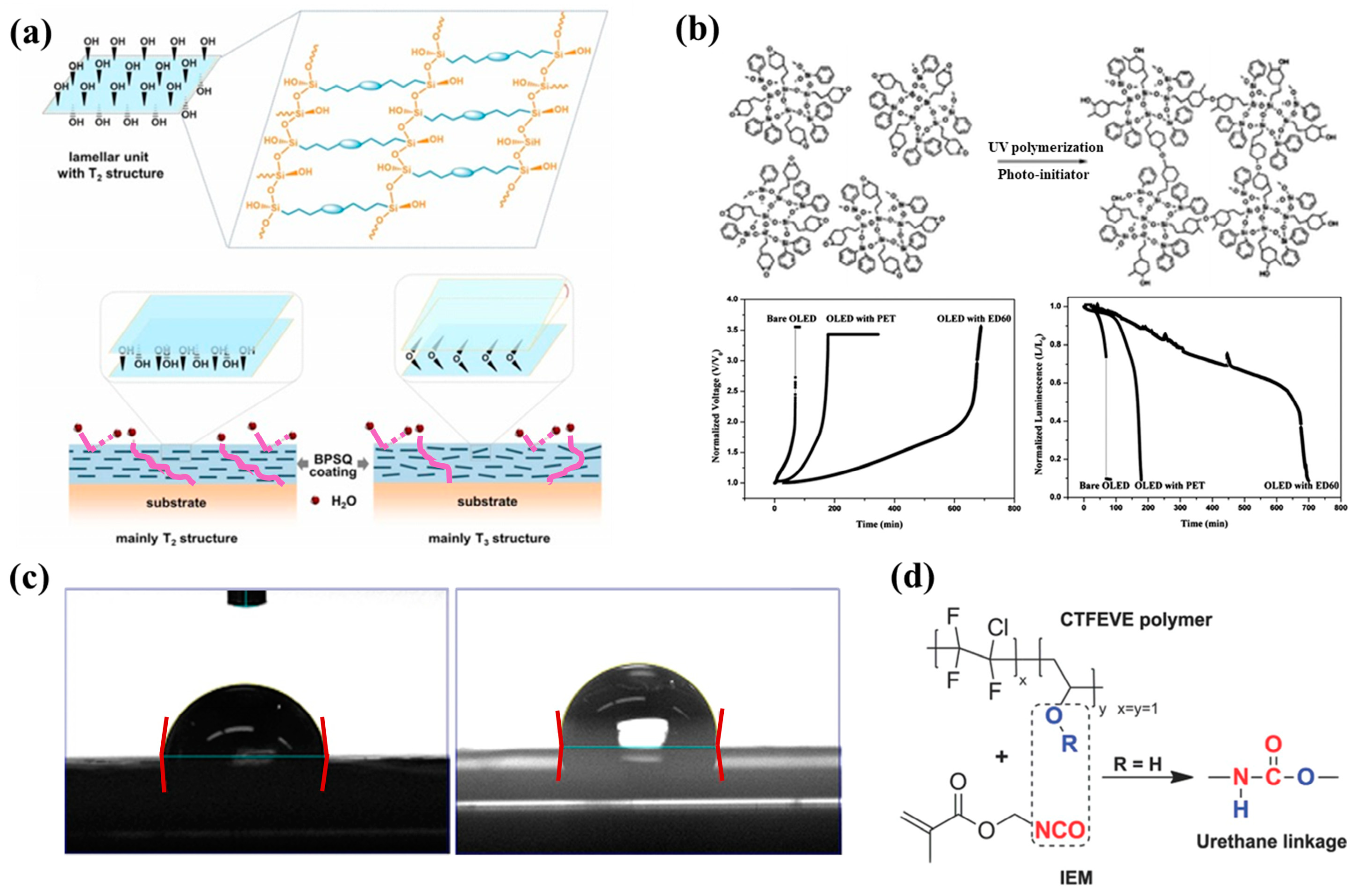 Polymers | Free Full-Text | Recent Advances in UV-Cured Encapsulation ...