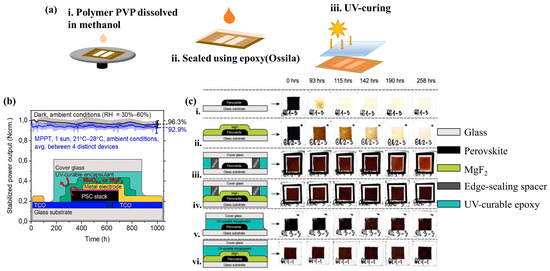 Recent Advances in UV-Cured Encapsulation for Stable and Durable ...