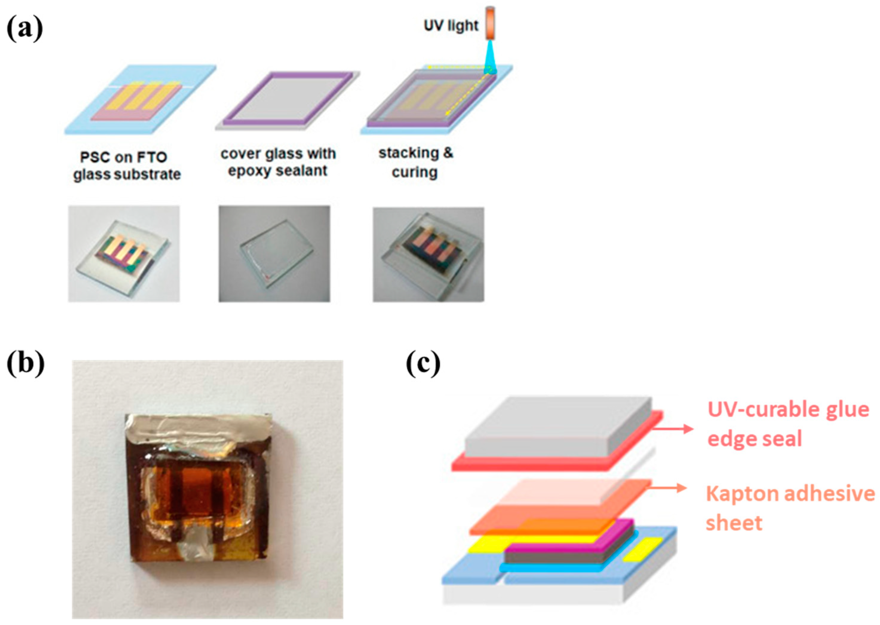 Polymers | Free Full-Text | Recent Advances in UV-Cured Encapsulation ...