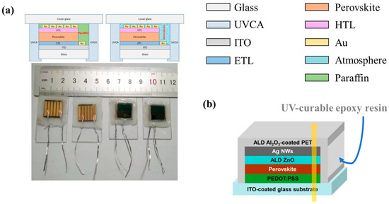 Recent Advances in UV-Cured Encapsulation for Stable and Durable ...