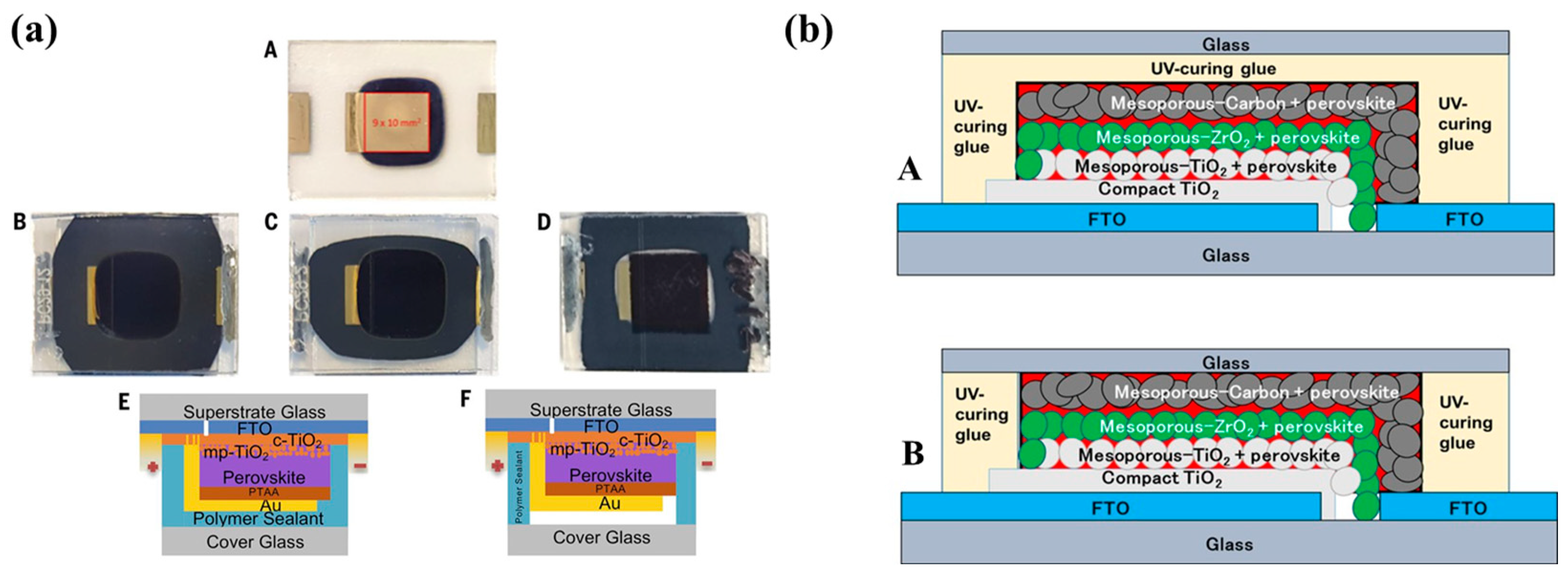 Recent Advances in UV-Cured Encapsulation for Stable and Durable ...