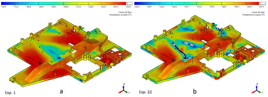 Predictive Methodology for Quality Assessment in Injection Molding ...