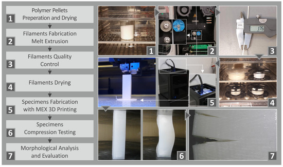 A Coherent Assessment of the Compressive Strain Rate Response of PC ...