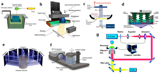 Recent Progress of the Vat Photopolymerization Technique in Tissue ...