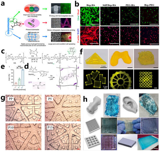 Recent Progress of the Vat Photopolymerization Technique in Tissue ...