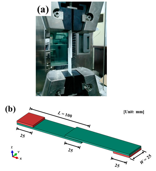 Joint Performance of a Continuous Glass Fiber/Polypropylene Composite