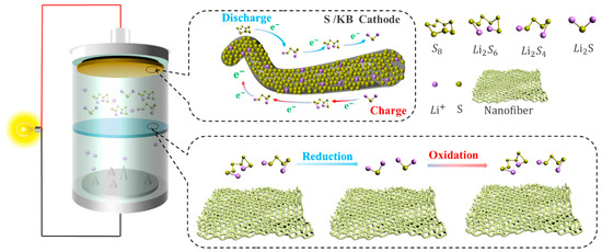 Breaking the Barrier: Strategies for Mitigating Shuttle Effect in ...