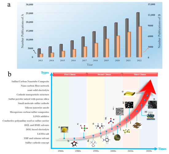 Breaking the Barrier: Strategies for Mitigating Shuttle Effect in ...