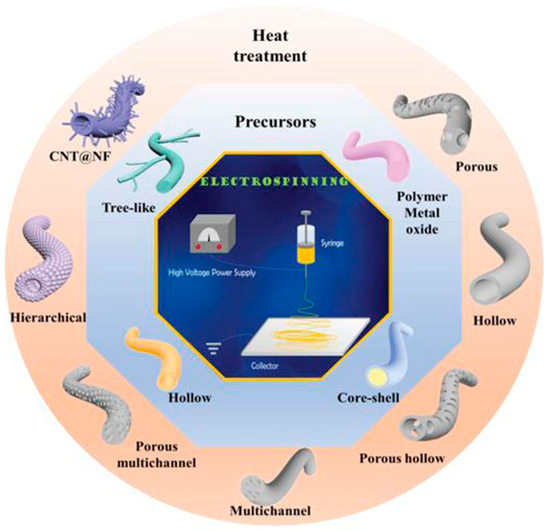 Breaking the Barrier: Strategies for Mitigating Shuttle Effect in ...