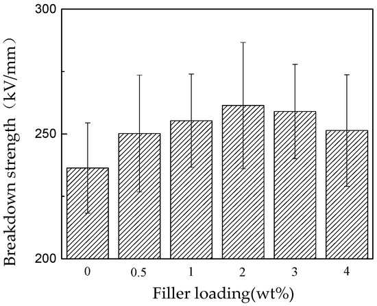 A Brief Overview on Epoxies in Electronics: Properties, Applications ...