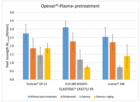 MC-Injection Molding with Liquid Silicone Rubber (LSR) and ...