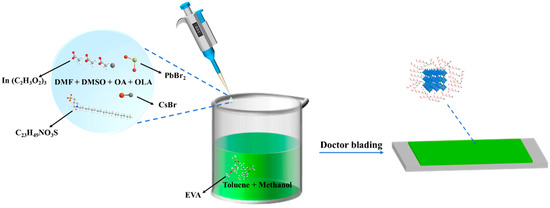 Multi-Functional Ethylene-vinyl Acetate Copolymer Flexible Composite ...