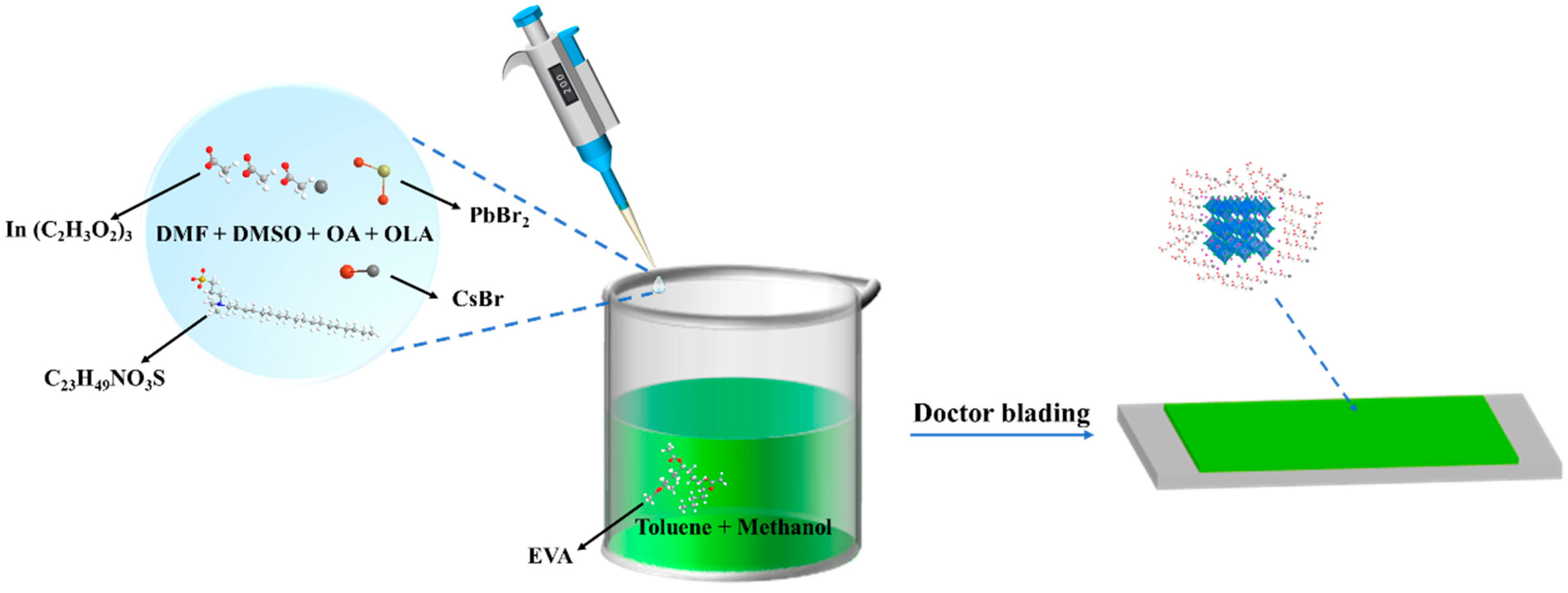 Multi-Functional Ethylene-vinyl Acetate Copolymer Flexible Composite Film Embedded with Indium ...