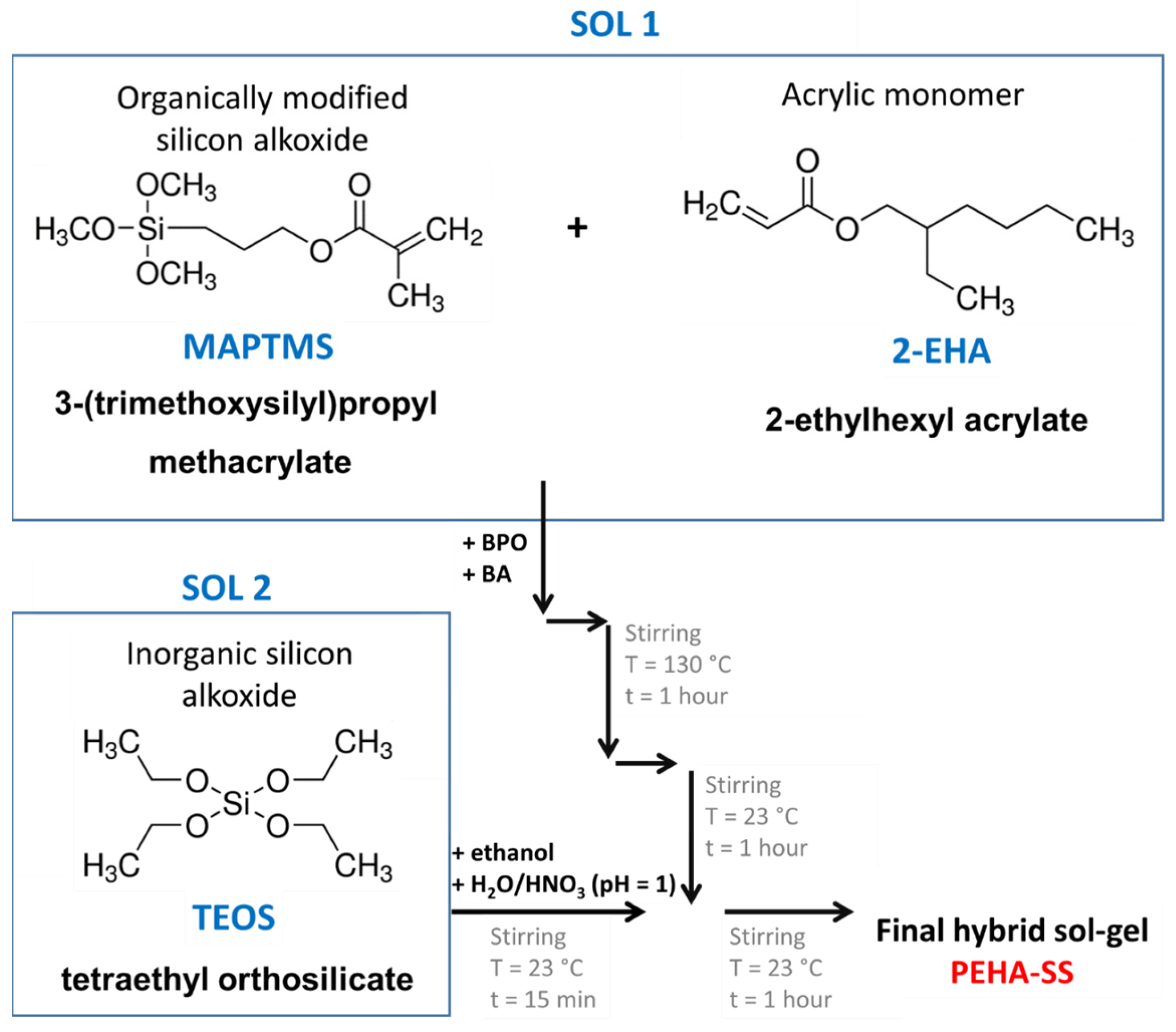 Durable Polyacrylic/Siloxane-Silica Coating for the Protection of Cast ...